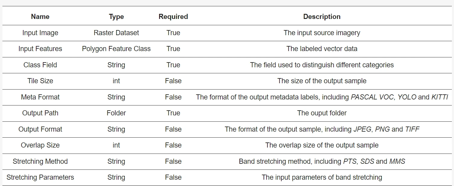 LabelRS: Faster Remote Sensing Annotation in ArcGIS